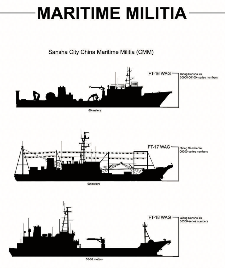 China’s PAFMM Grey Zone Maritime Challenge to the Philippines | Andrew ...