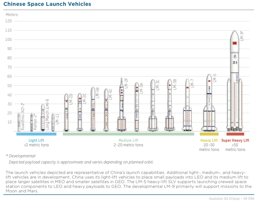New DIA Report—“Challenges to Security in Space”—Offers Copious China ...