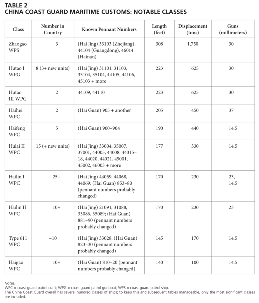 Surging Second Sea Force: China’s Maritime Law-Enforcement Forces ...