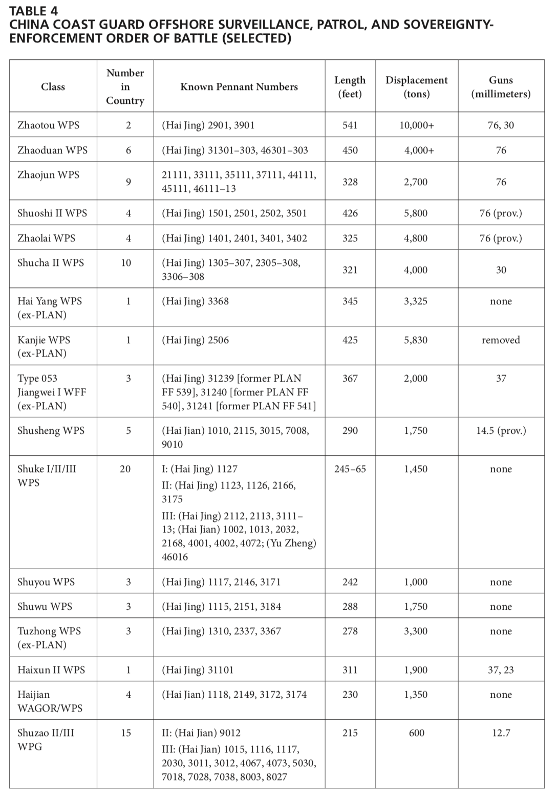Surging Second Sea Force: China’s Maritime Law-Enforcement Forces ...