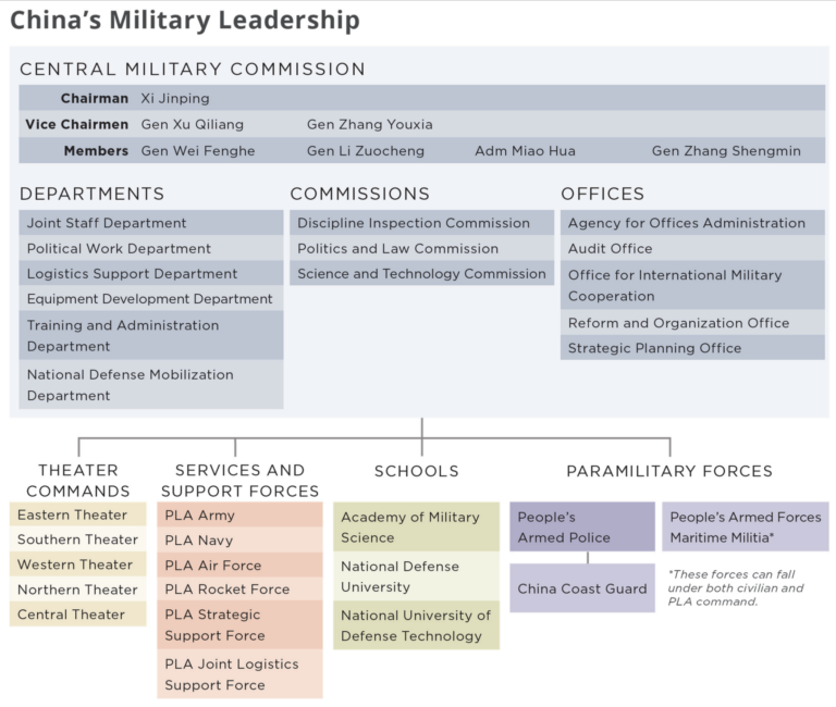 The China Maritime Militia Bookshelf: Complete with Latest ...