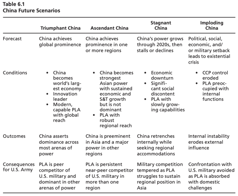 China’s Grand Strategy: Trends, Trajectories, and Long-Term Competition ...