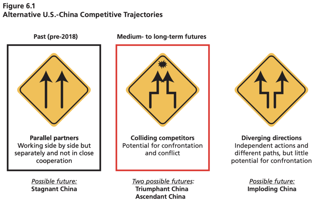 China’s Grand Strategy: Trends, Trajectories, and Long-Term Competition ...