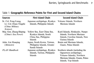 Why Islands Still Matter in Asia: The Enduring Significance of the ...