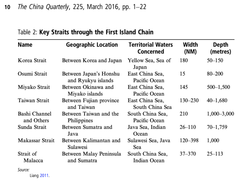 Why Islands Still Matter in Asia: The Enduring Significance of the ...