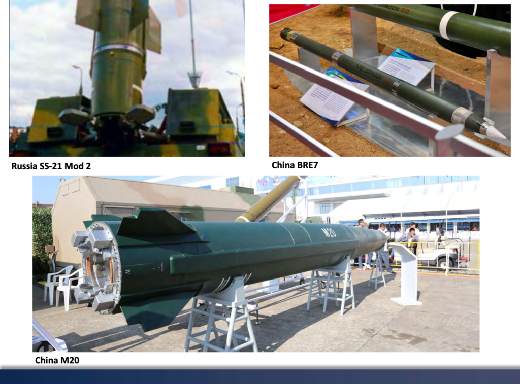 ICYMI—Key China Content—NASIC’s “2020 Ballistic & Cruise Missile Threat ...