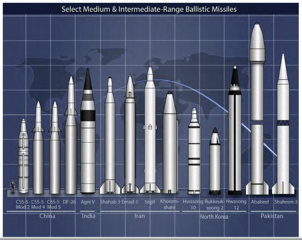 ICYMI—Key China Content—NASIC’s “2020 Ballistic & Cruise Missile Threat ...