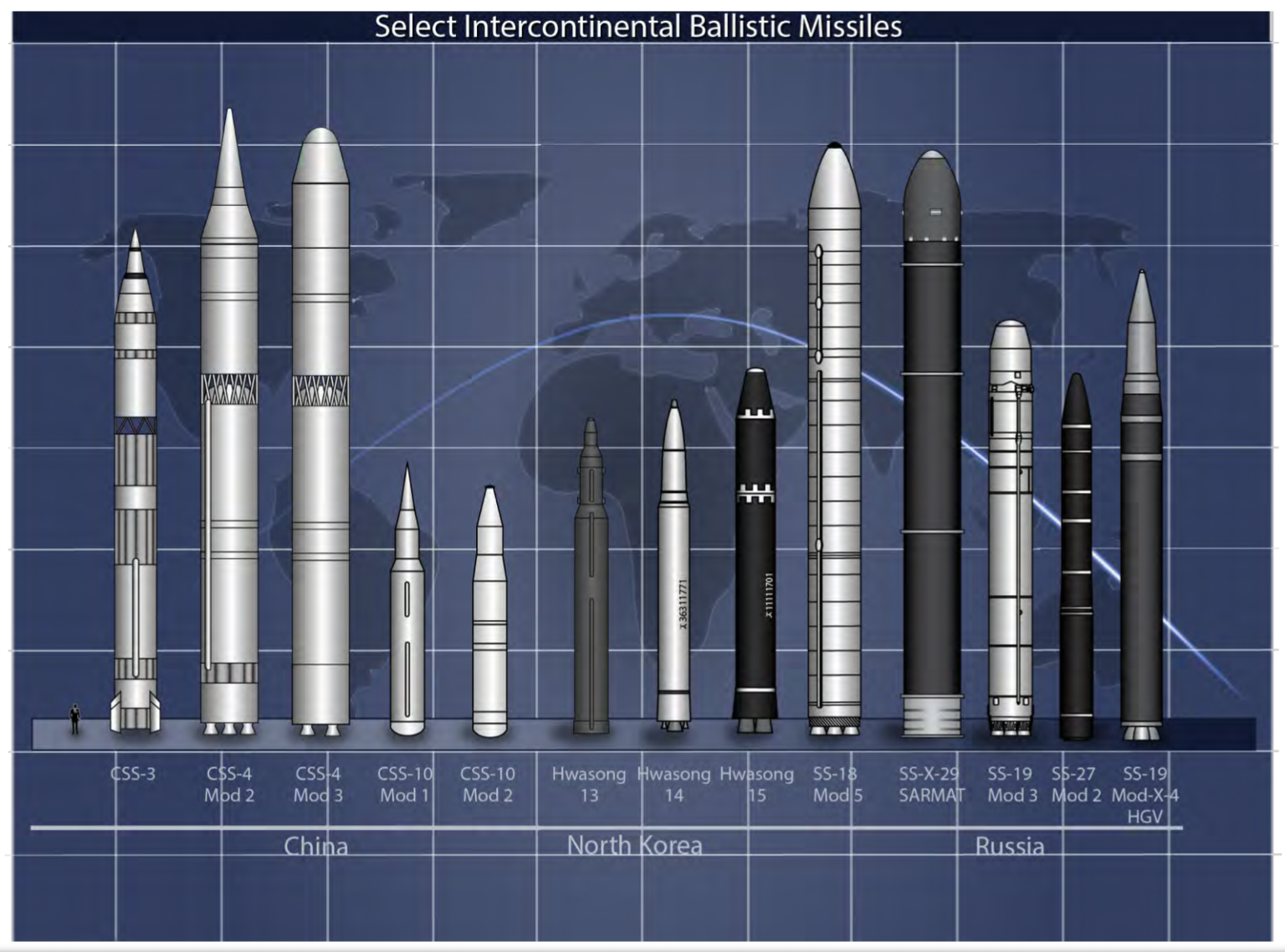 ICYMI—Key China Content—NASIC’s “2020 Ballistic & Cruise Missile Threat” Report | Andrew S. Erickson