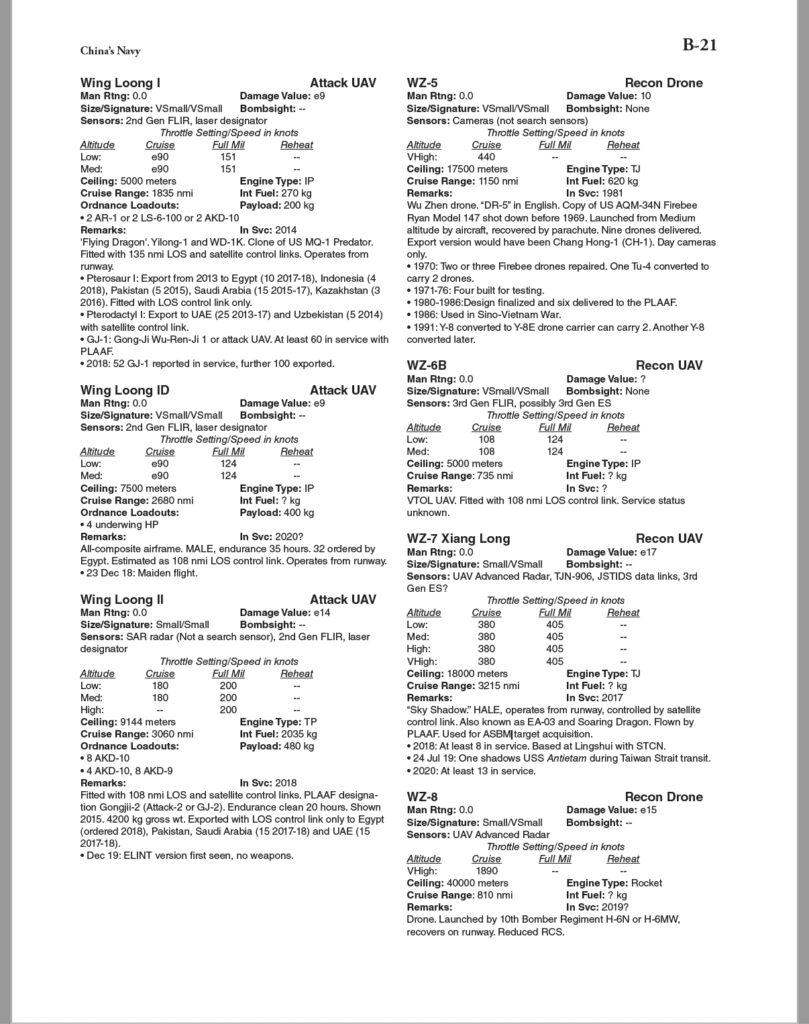 Unique Order of Battle!—China’s Navy: Ships & Aircraft of the PRC, 1955 ...