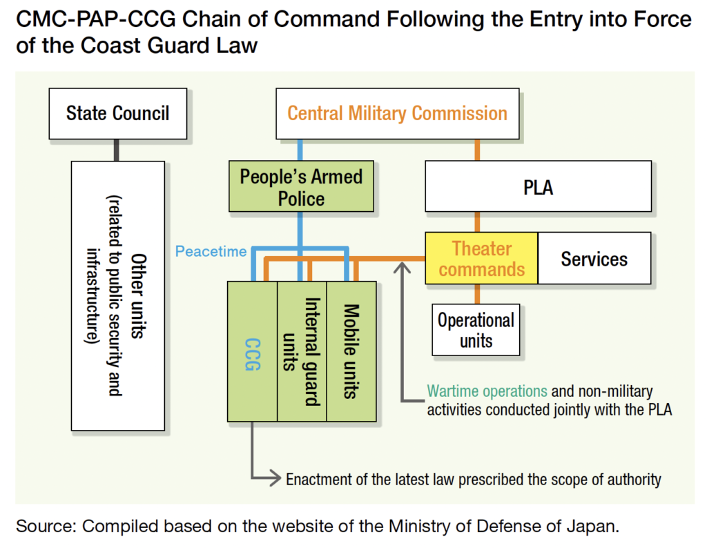 Latest China Security Report from Japan’s National Institute for ...