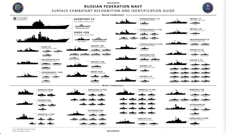 Office of Naval Intelligence Details Russia’s Navy—Unique Info Set ...