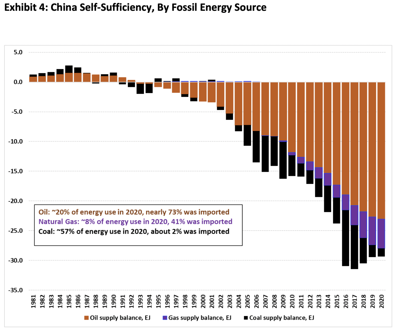 China’s Energy Import Dependency: Potential Impacts on Sourcing ...