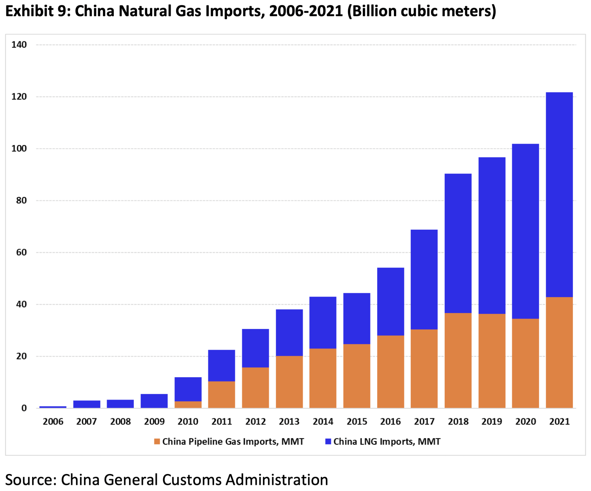 China’s Energy Import Dependency: Potential Impacts on Sourcing ...