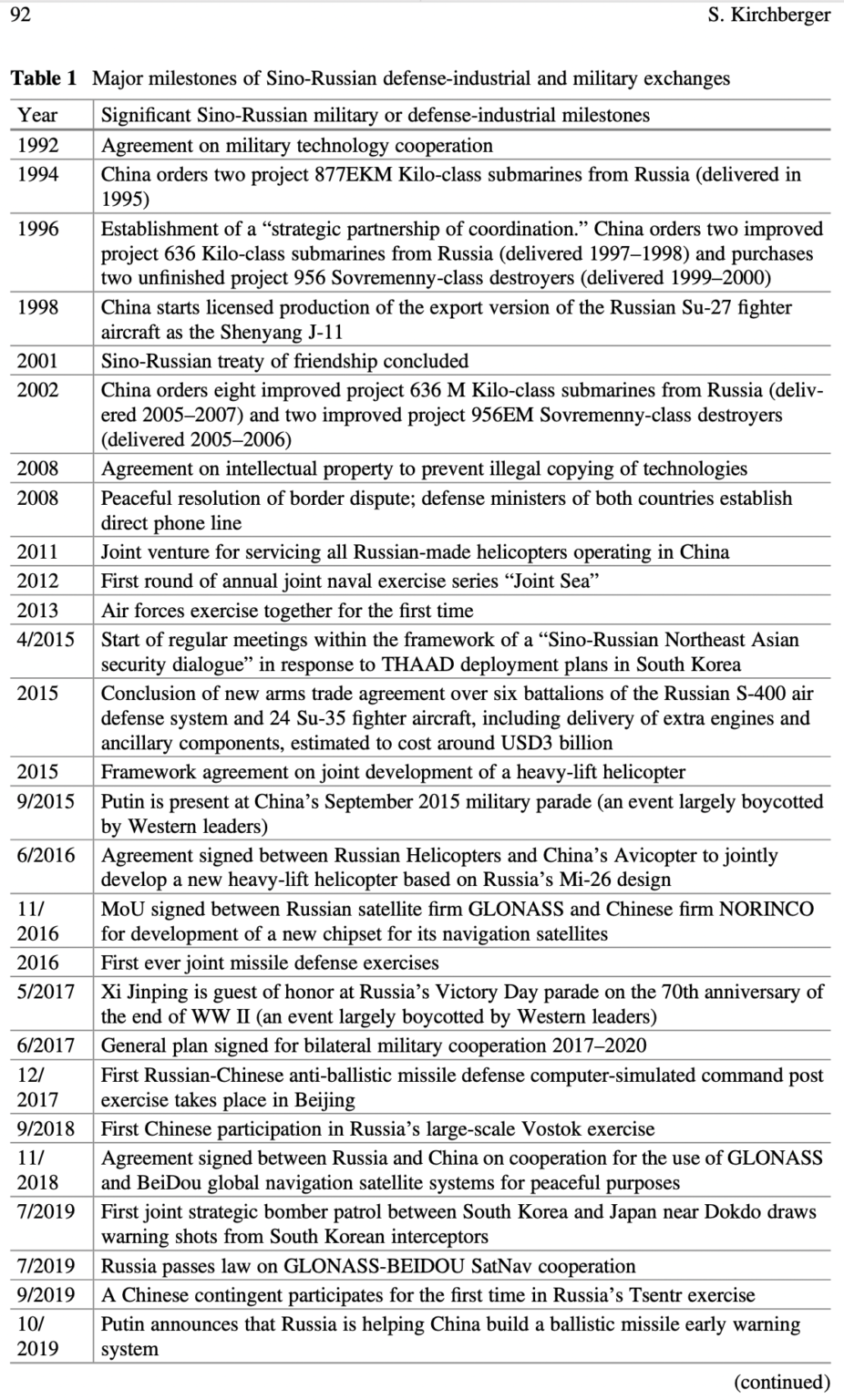 China-Russia Resources: An Open Source Compendium | Andrew S. Erickson