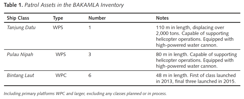 CMSI China Maritime Study/‘Red Book’ 17—“The Maritime Fulcrum of the ...