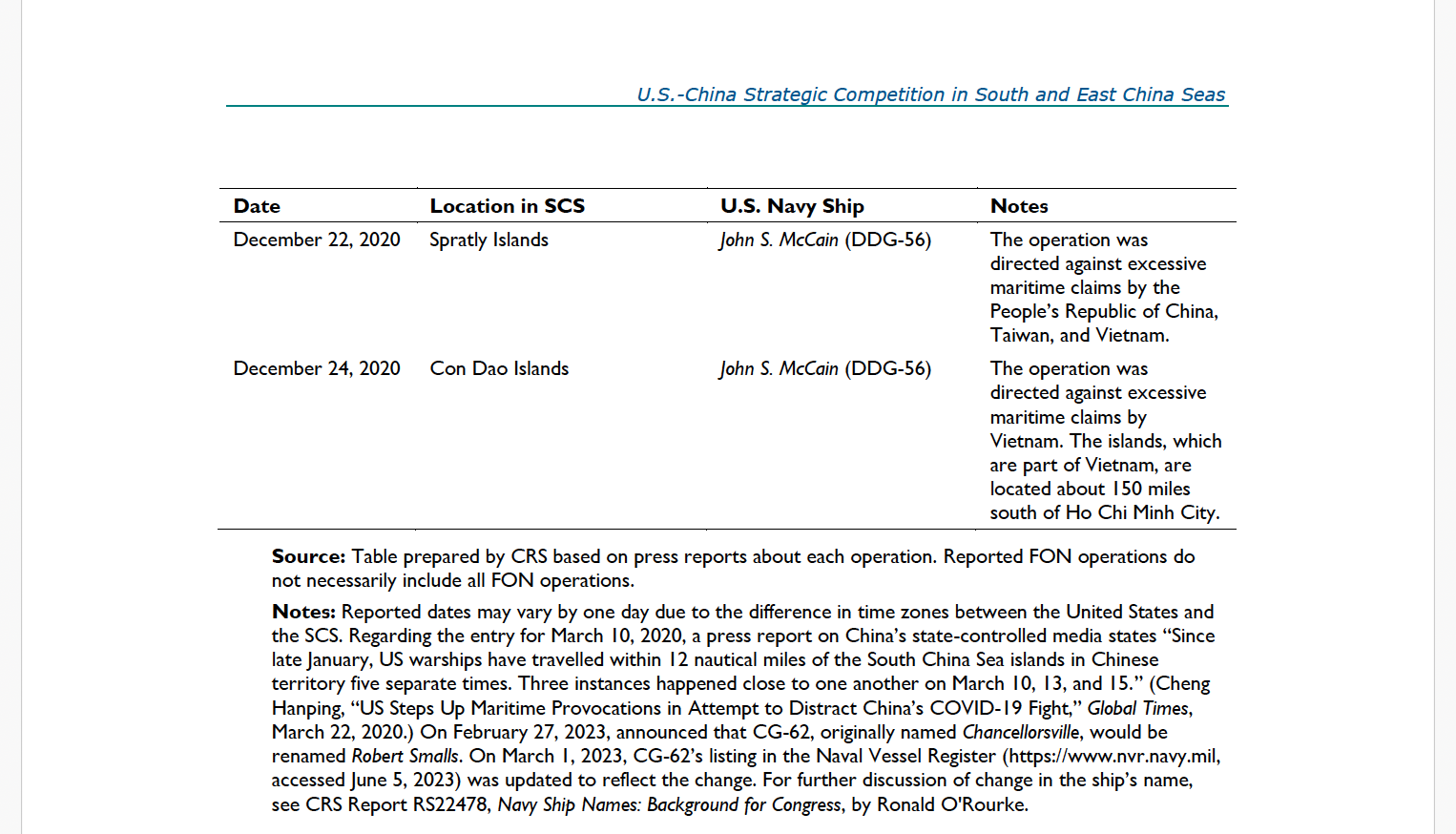 “U.S.-China Strategic Competition in South & East China Seas ...