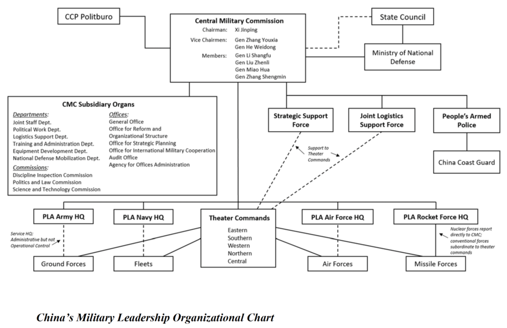 U.S. Department of Defense Annual Reports to Congress on China’s ...
