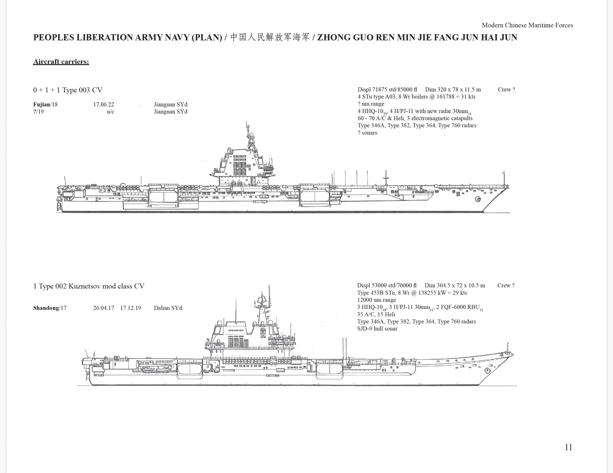 “Modern Chinese Maritime Forces”—1 July 2024 ed.—Order of Battle for ...