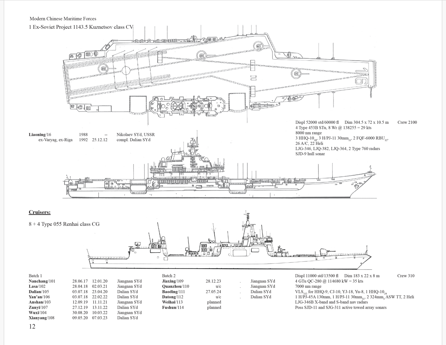 “Modern Chinese Maritime Forces”—1 July 2024 ed.—Order of Battle for ...