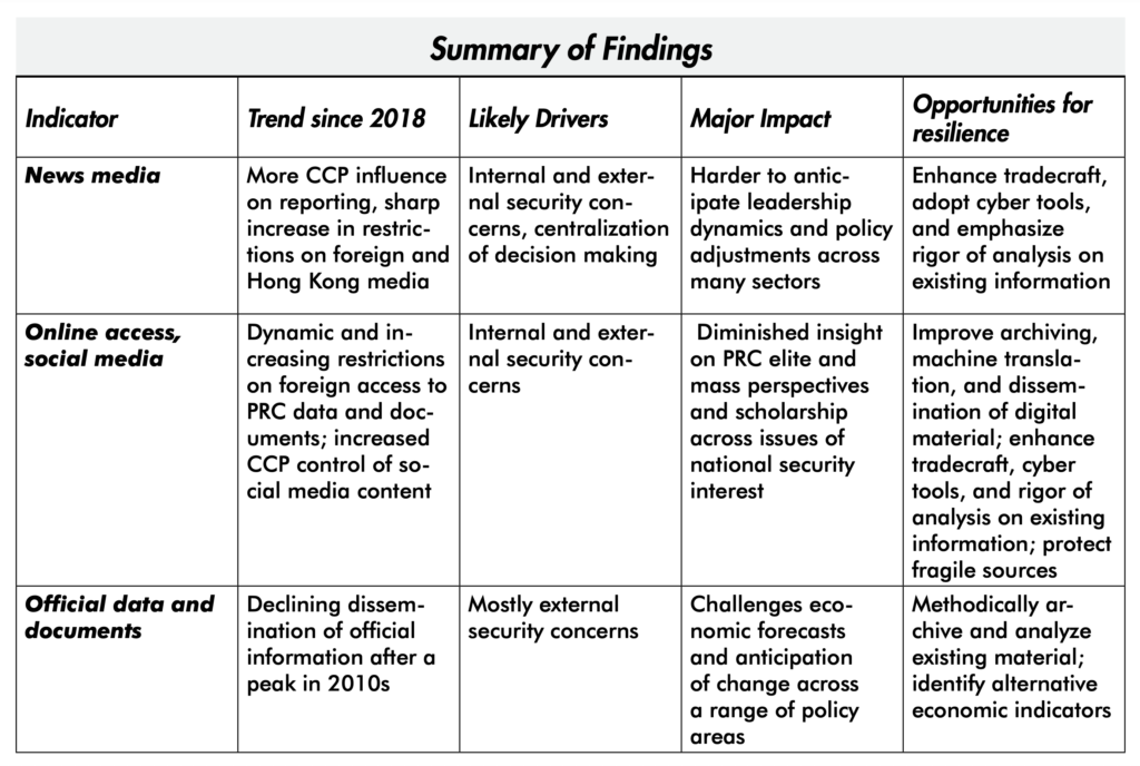 Studying a Closing China: Open Source Methodology | Andrew S. Erickson
