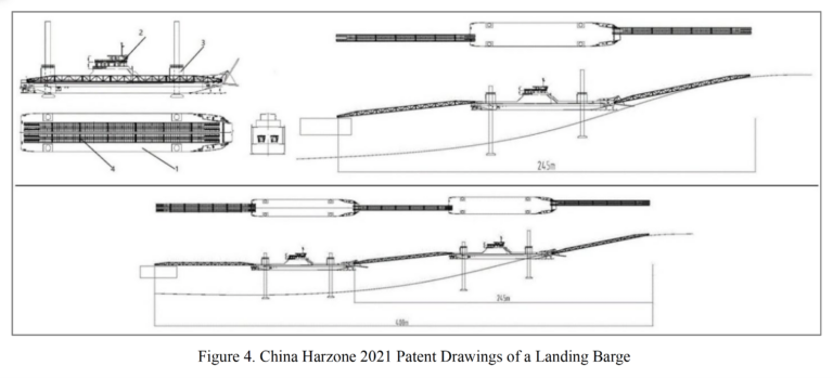 CMSI Note 14: “Bridges Over Troubled Waters: Shuiqiao-Class Landing ...