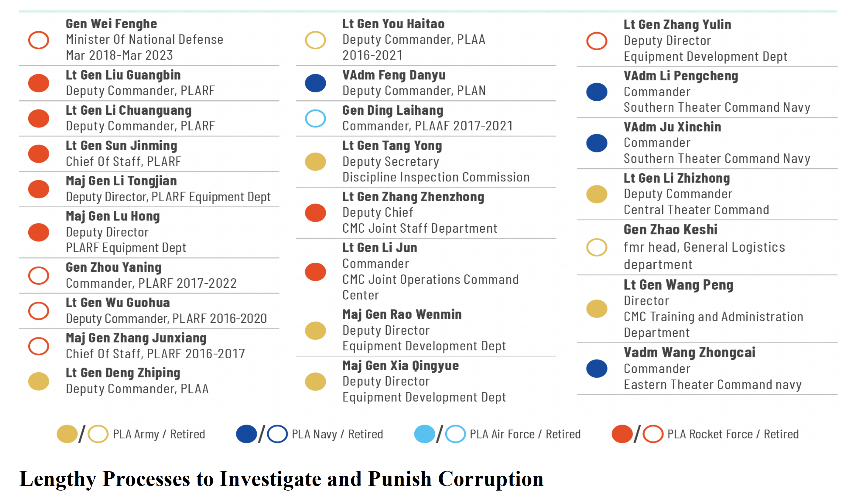 Department of War Just Released 2025 China Military Power Report–Full ...